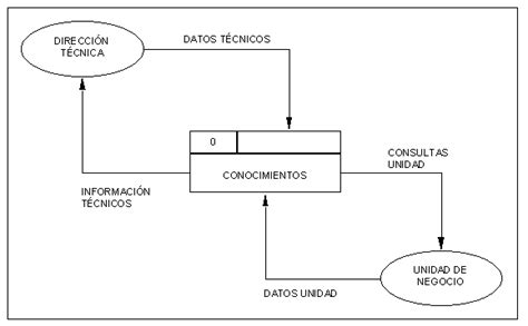 Top Imagen Ejemplos De Diagramas De Flujo Dfd Abzlocal Mx