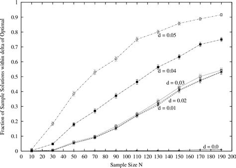 [pdf] the sample average approximation method for stochastic discrete optimization semantic