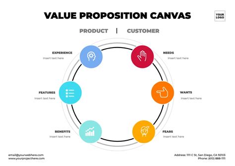 Free Customizable Value Proposition Canvas Templates