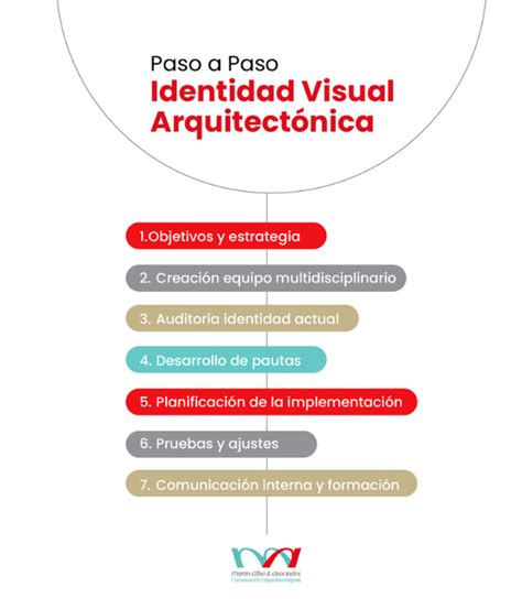 Implementación de la Identidad Visual Arquitectónica en Empresas