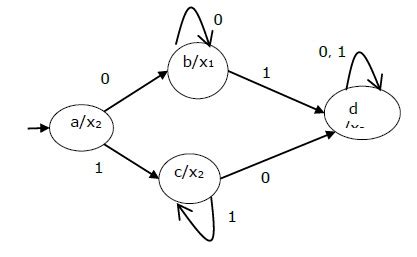 State Diagram In Digital Electronics Wiring Diagram And Schematics