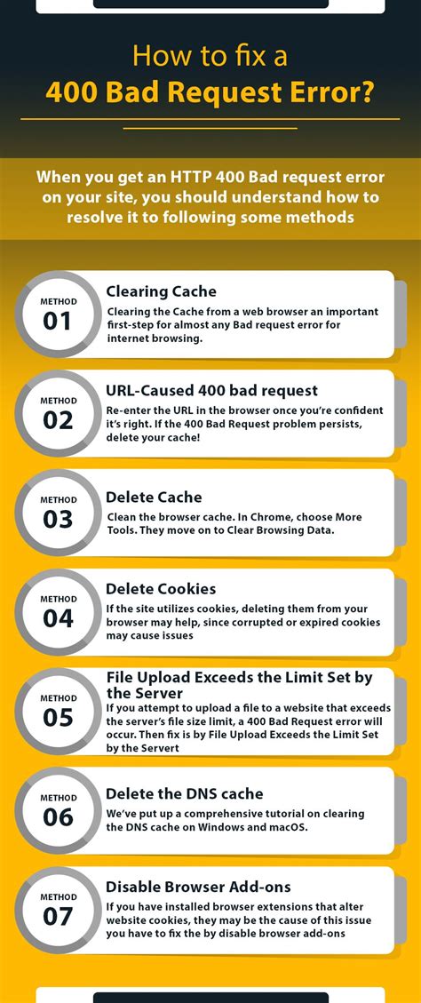 How To Fix A Bad Request Error Wordpresssupport Co