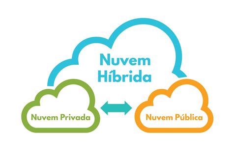 Guia O Que Cloud Conceito Da Computa O Em Nuvem Alura