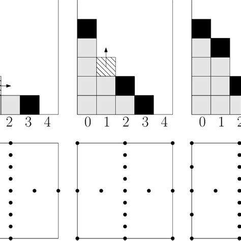 three steps of the generalised sparse grid algorithm the top row download scientific diagram