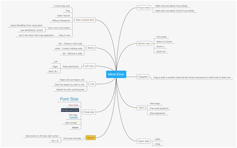 mind map · github topics · github