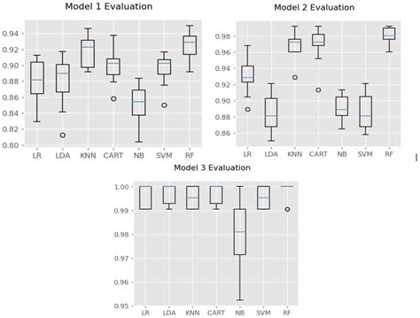 sensors free full text real time risk assessment detection for weak people by parallel