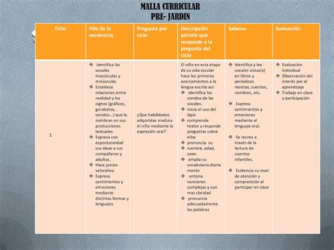 Malla Curricular De Prejardin Jardin Transicion Y Nee Calameo