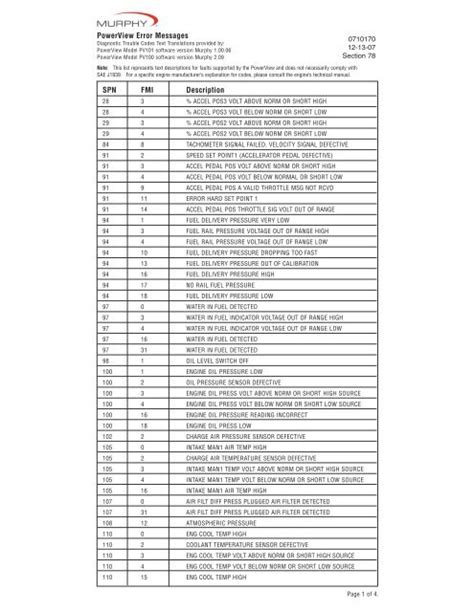 Appendix SAE Diagnostic Trouble Codes And Cummins Fault