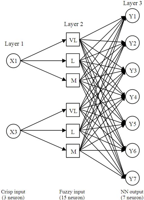 neural network architecture for batik image classification download scientific diagram