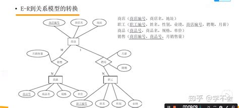 er图转化为关系模式 知乎