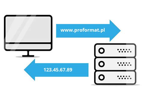 Czym Jest Serwer Dns Proformat