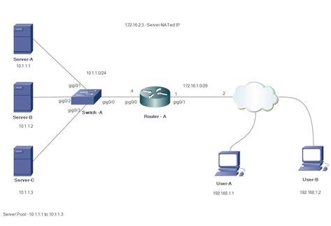 Cisco Asa Load Balancing Web Server Unbrick Id