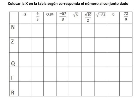 Colocar la x en la tabla según corresponda el número al conjunto dado