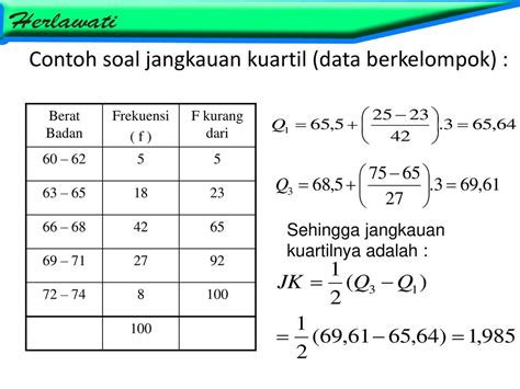 Jangkauan Antar Kuartil Data Kelompok Perhitungan Soal