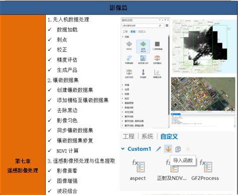 arcgis pro实践技术应用 暨基础入门、制图、空间分析、影像分析、三维建模、空间统计分析与建模、案例应用 csdn博客