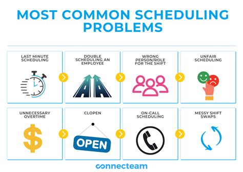 12 common employee scheduling problems and solutions connecteam