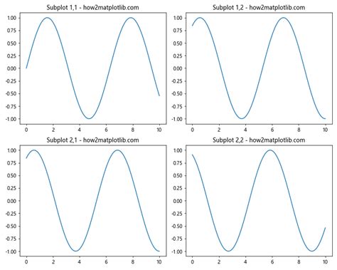 Matplotlib