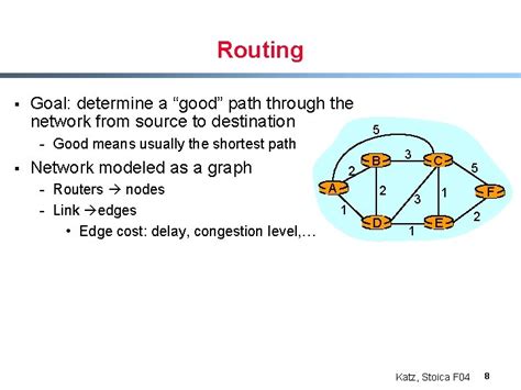 Eecs Introduction To Computer Networks Link State
