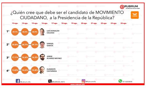 Tracking Proceso Interno De Movimiento Ciudadano 16 De Agosto 2023