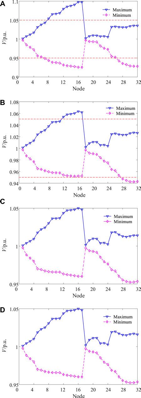 frontiers optimal operation of soft open points based energy storage in active distribution
