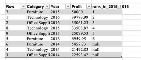 sql ranking by partition with a conditional expression stack overflow