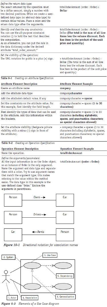 uml 2 0 cheatsheet class diagram software development