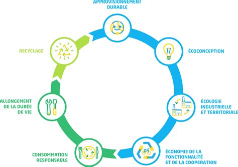 Présentation Roubaix Zéro Déchet