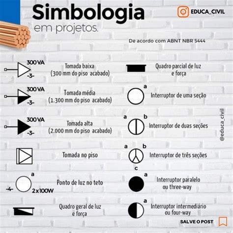 El Trica Simbologia Em Projetos Calculo De Telhado Projetos