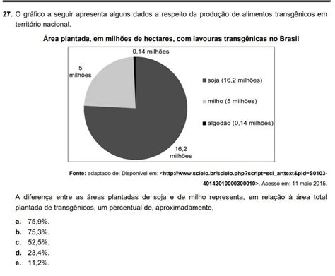 O gráfico a seguir apresenta alguns dados a respeito da produção de