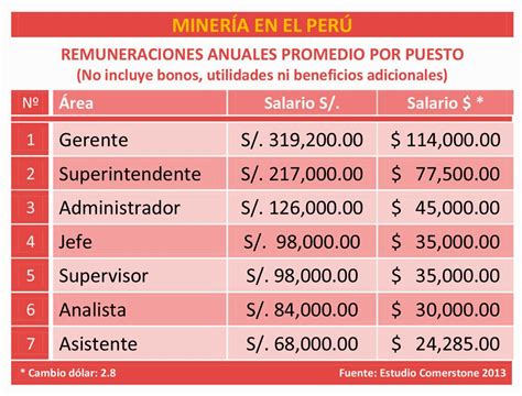 Cuánto es el salario promedio de un minero en México