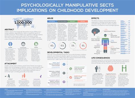 Medical Scientific Poster Template