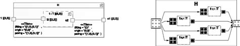 figure 4 from a model driven design framework for massively parallel embedded systems semantic