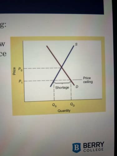 Econ Unit Review Flashcards Quizlet
