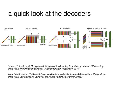 D Point Capsule Networks Lifting Capsule Networks To Raw D Data Ppt