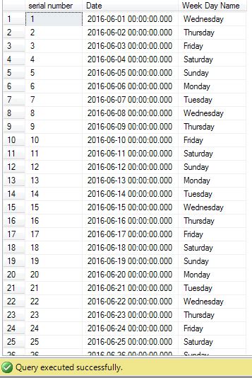 Sql Server Get Month Calendar With Week Day Name ASPMANTRA Asp Net