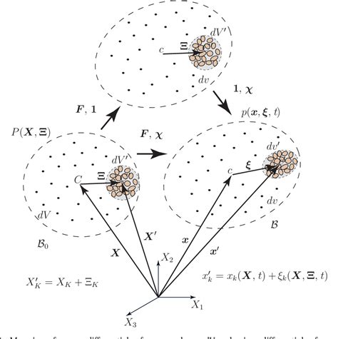 figure 1 from length scale effects in finite strain micromorphic linear isotropic elasticity