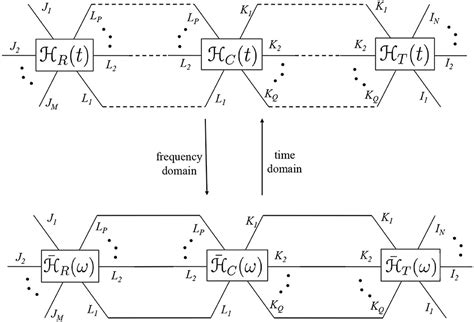 frontiers linear to multi linear algebra and systems using tensors