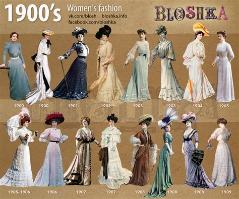 Fashion 1900 1950s Portfolio