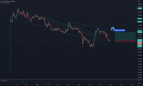 SOL ETH For BINANCE SOLETH By Olliecoughland TradingView