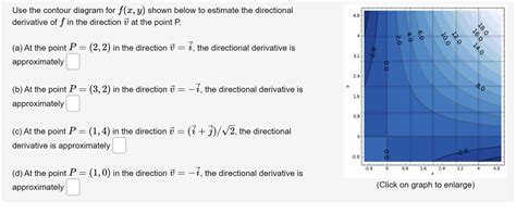 Solved Use The Contour Diagram For F X Y Shown Below To Chegg