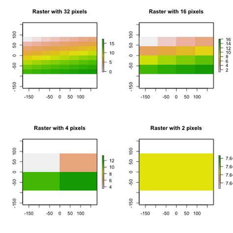 Spatial Resolution Of A Raster Dataset Is Best Described As