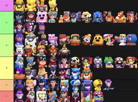 Skin Tier List Brawl Stars