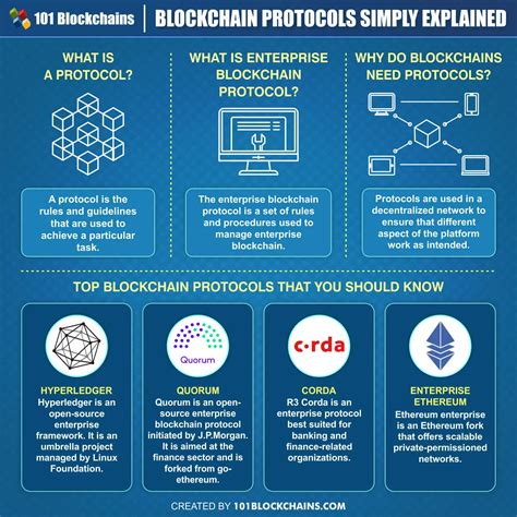 top 5 blockchain protocols that you should know 101 blockchains