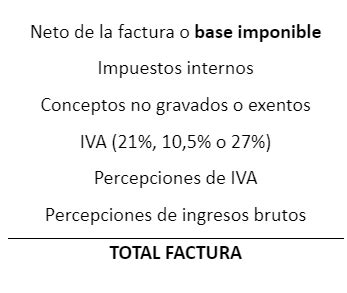 Cómo calcular la base imponible de una factura y cómo calcularla