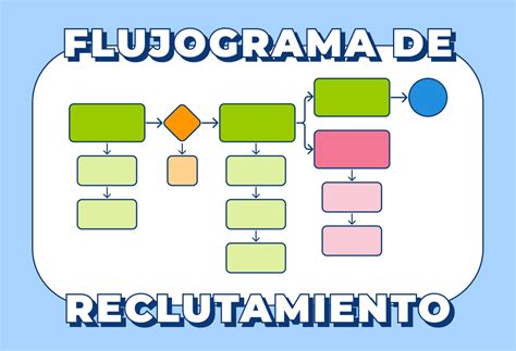 Flujograma De Reclutamiento Y Selecci N Pandap