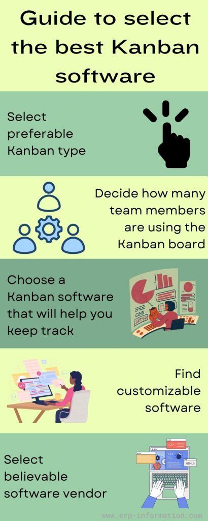 Kanban Methodology Meaning Implementation Challenges