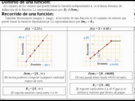 Dominio y recorrido de una función YouTube