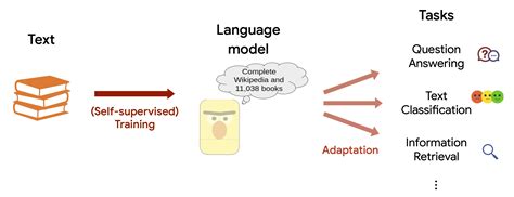Text Classification Via Large Language Models Image To U