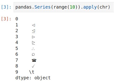 Python Invisible Unicode Characters Being Printed As Symbols In