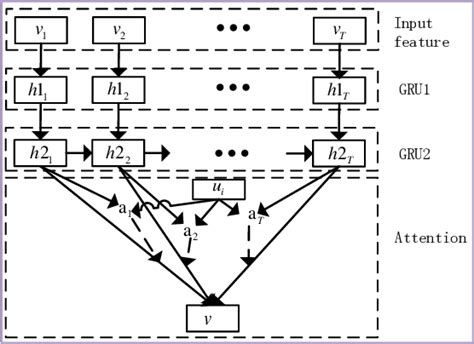 figure 2 from boosting up segment level video classification performance with label correlation
